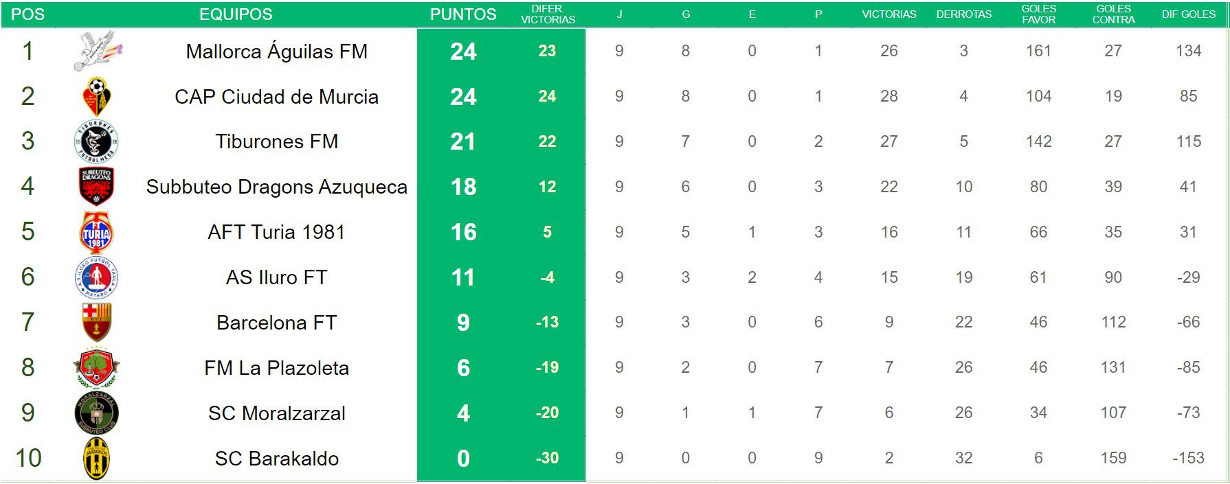 El Barcelona i l'Iluro a la LEFM - Futboldetaula.cat
